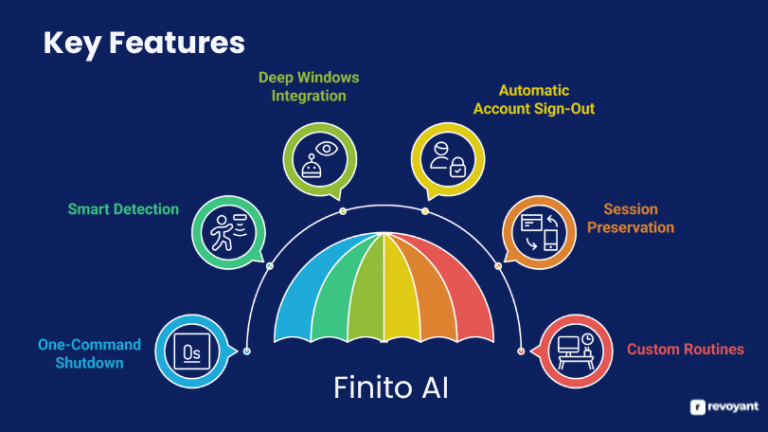 Finito AI Review 2025: Smart Shutdown Tool For Windows