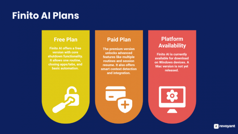 Finito AI Review 2025: Smart Shutdown Tool For Windows