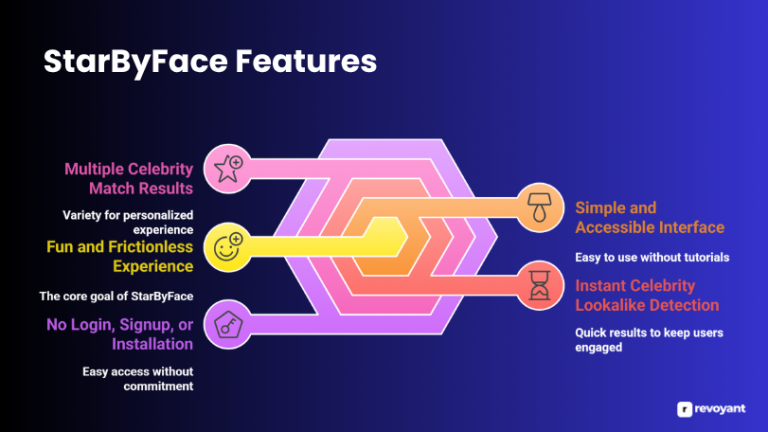 StarByFace AI: Best AI To Discover Your Celebrity Twin|2025
