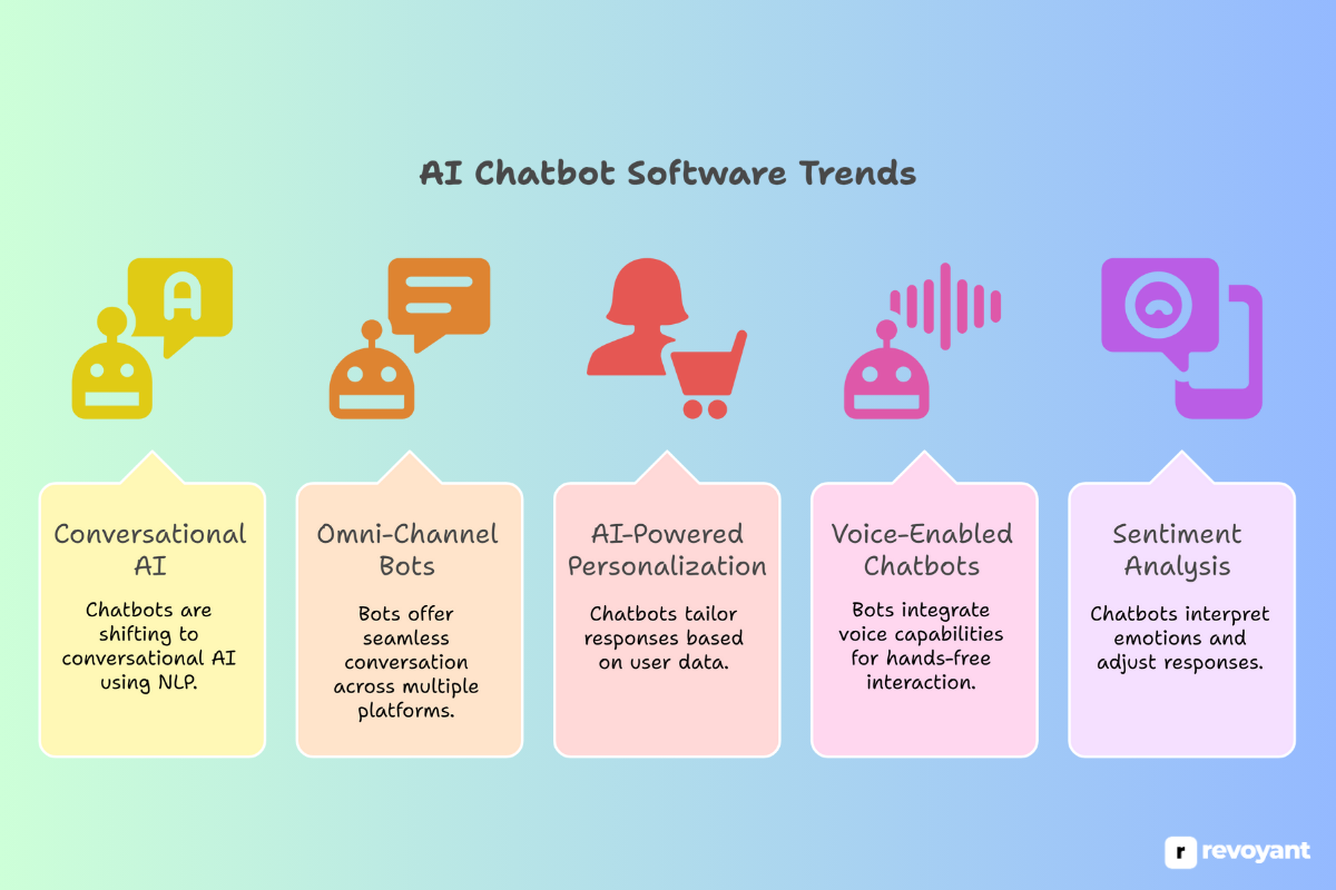 Choose The Best AI Chatbot Software: A Buyer’s Guide | 2025