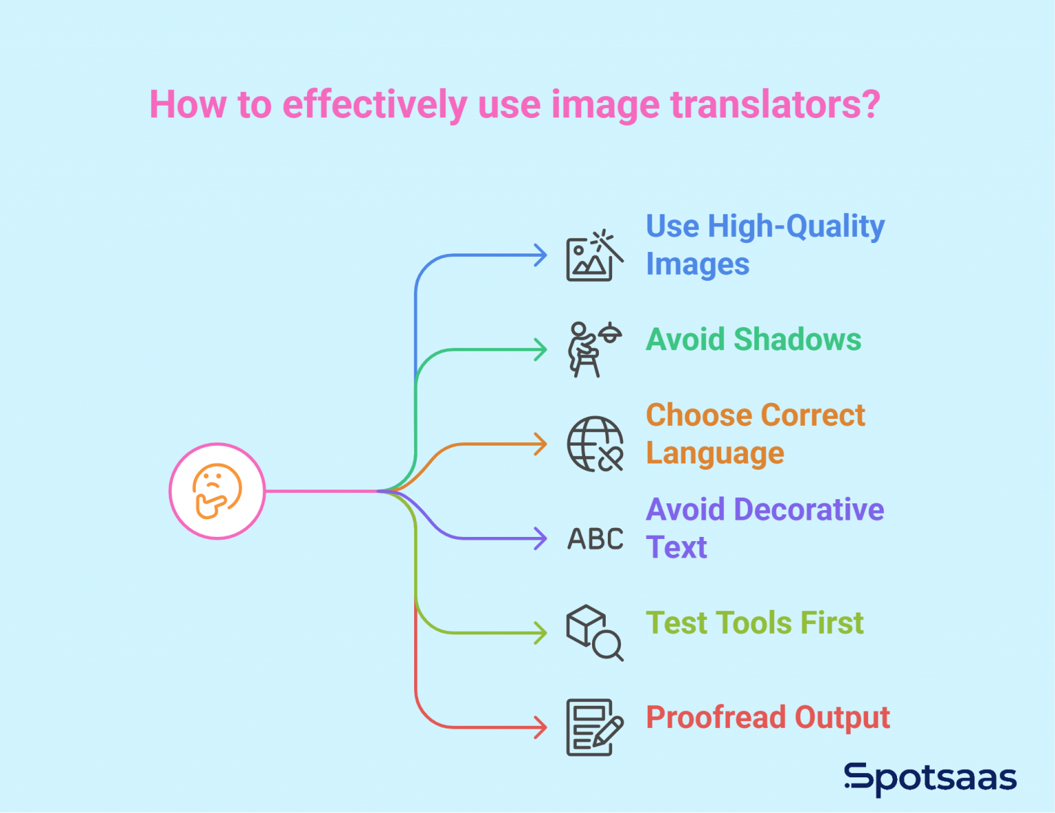 Image Translator Instantly Translate Text In Photos