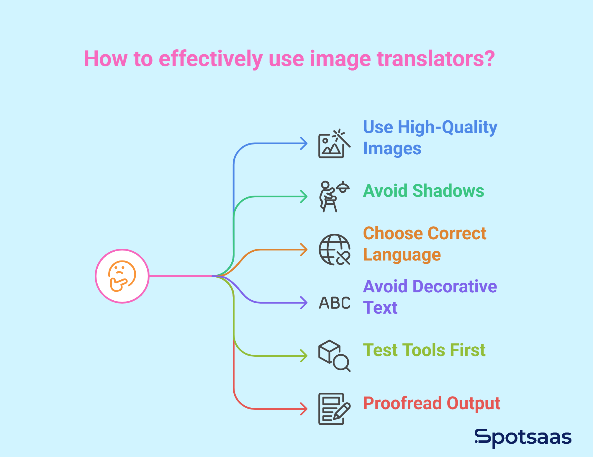 Image Translator Instantly Translate Text In Photos
